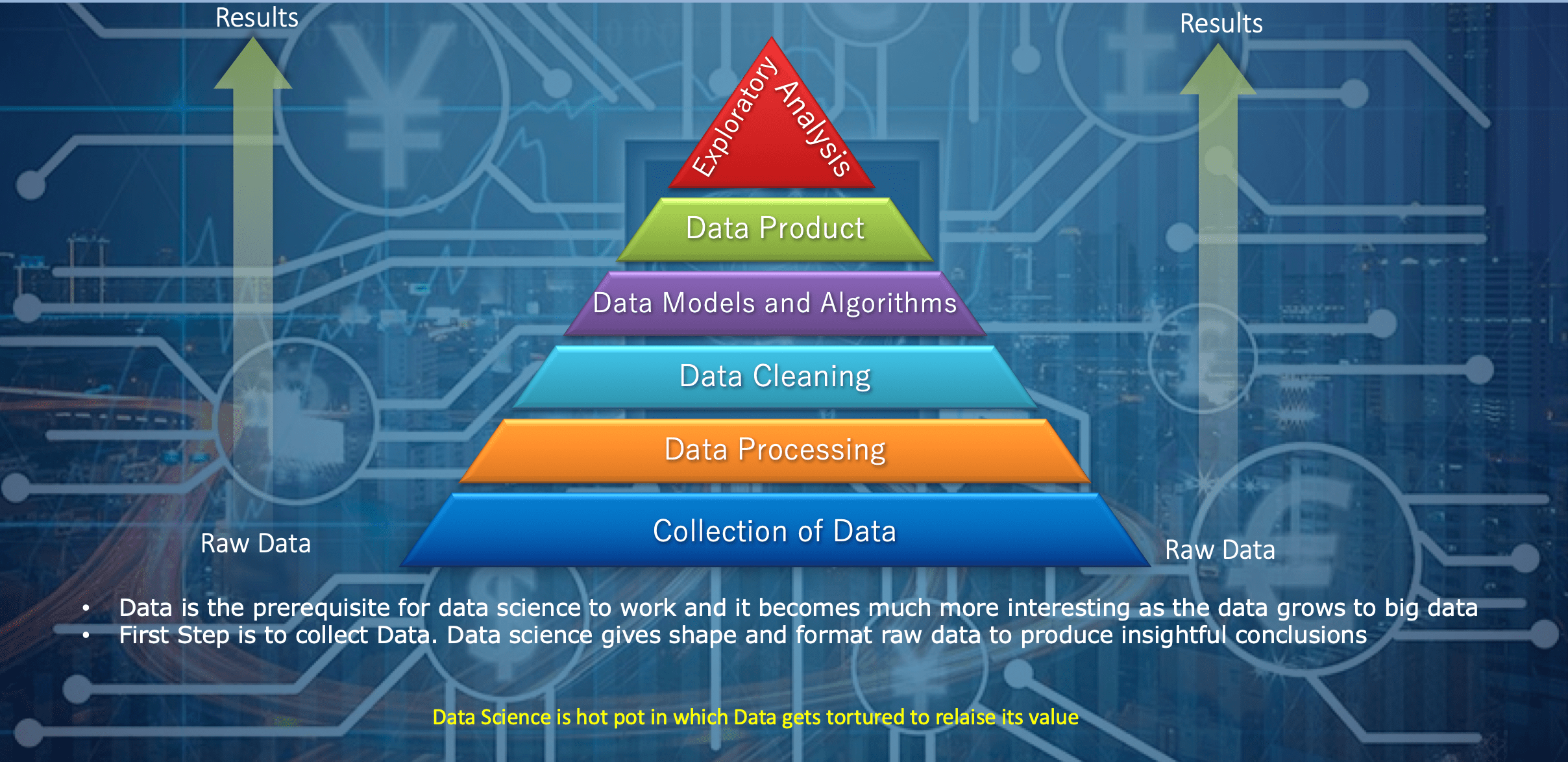 Customer Database Management | Back Office outsourcing Services