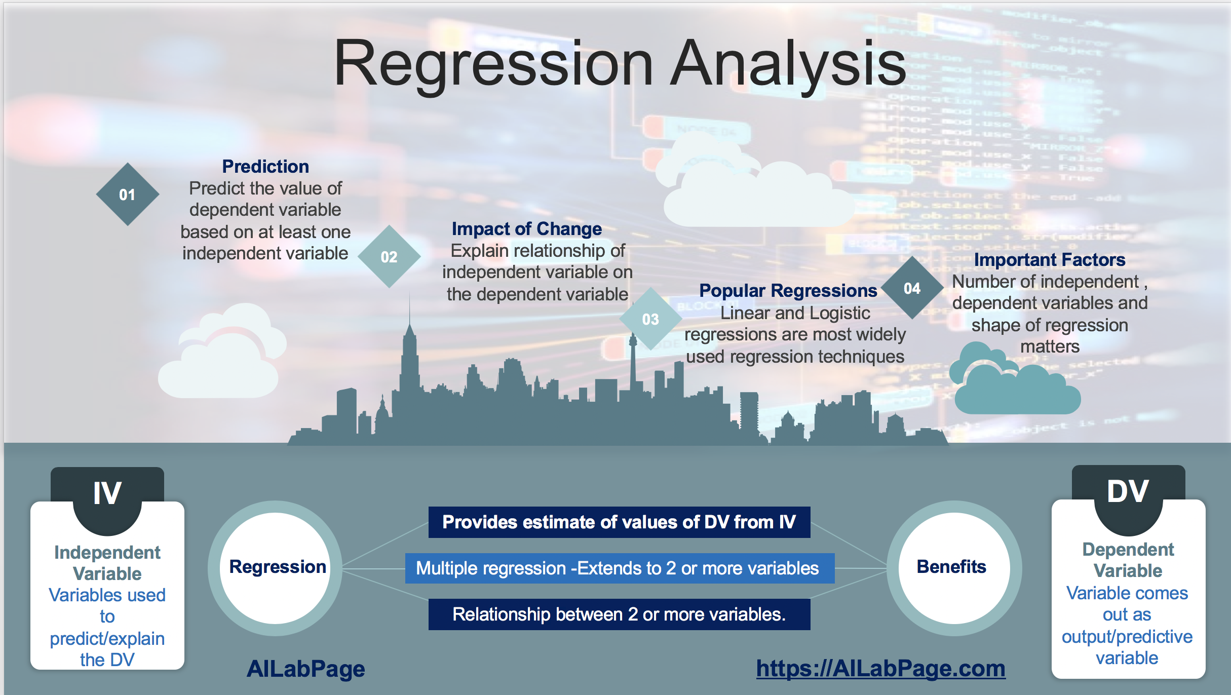 Machine Learning Introduction To Regression Analysis Vinod Sharma S