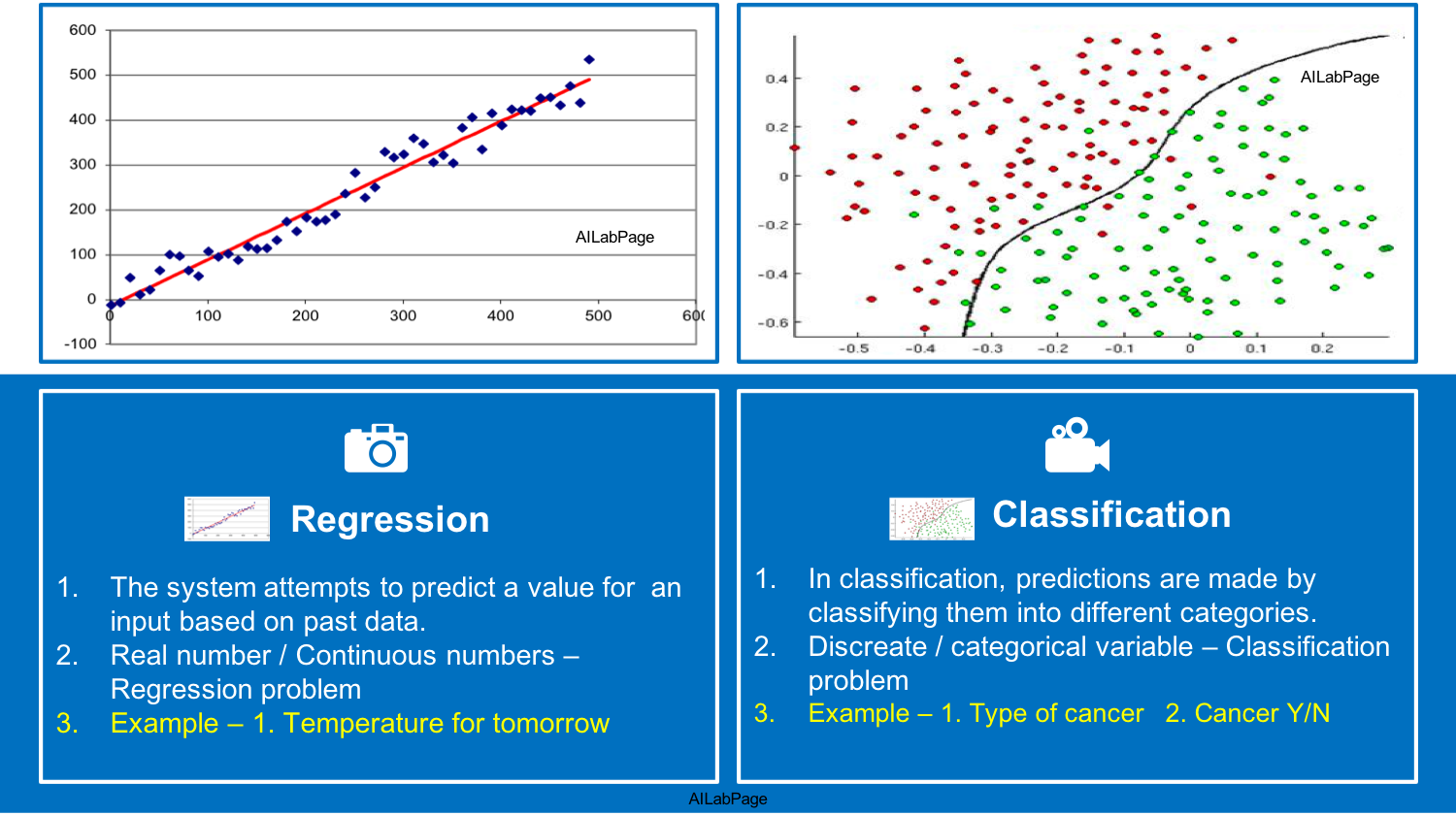 Classification And Regression Demystified In Machine Learning Vinod